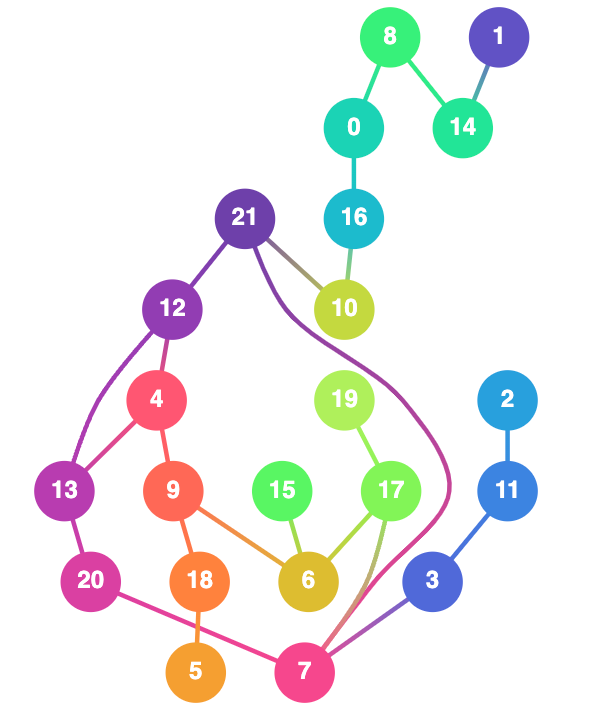 Creating a DAG Layout View with D3 and React | by Julian Toro | Medium