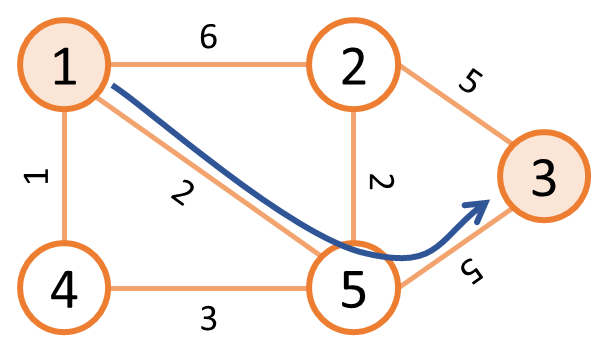 Computing the shortest path with Graph Neural Networks (GNN): A hands ...