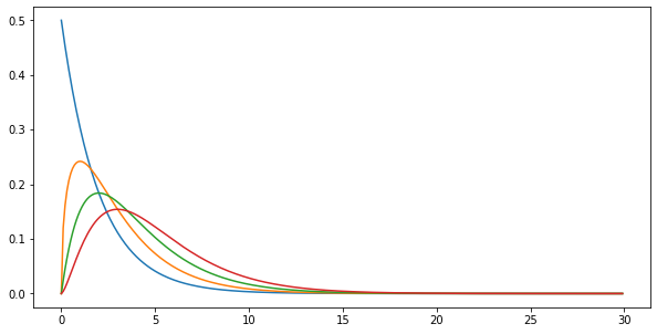 Chi-squared tests to compare two machine learning models and determine ...