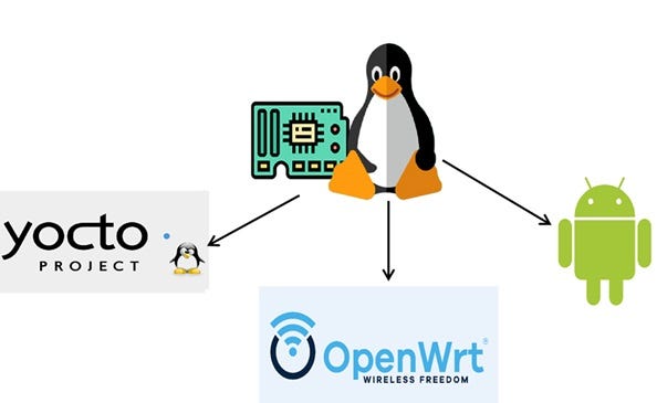 Embedded Linux in the “Real World”: How I Choose Between Android, Yocto, and OpenWRT | by ...