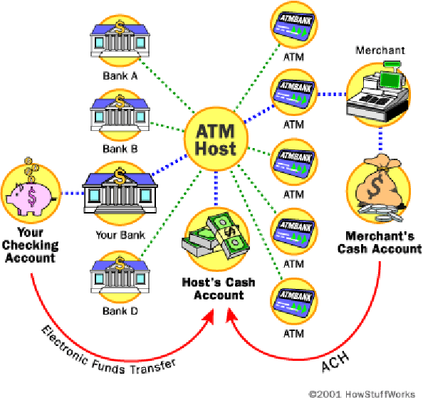 Distributed System Architecture in Automated Teller Machine(ATMs) | by Ronald Ssebalamu | Medium