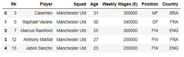 Data Wrangling in Python: A Simple Wrangling Function to Clean Your Data | by Peter Maina | Medium