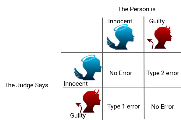 Decoding Hypothesis Testing in Python 🐍 : From Z-Tests to Regression ...