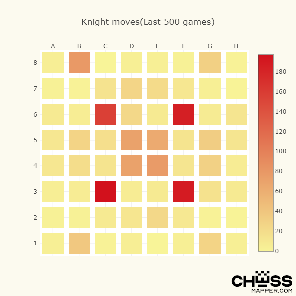 Introducing ChessMapper.com - James Labadorf - Medium