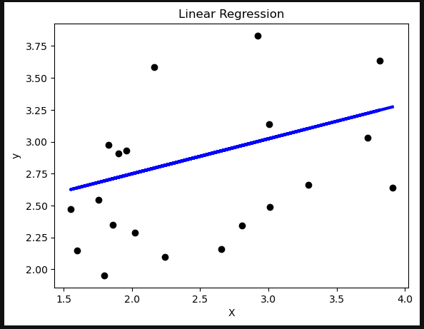 Unraveling the Mysteries of Regression Analysis: A Statistical Odyssey | by Nilimesh Halder, PhD ...