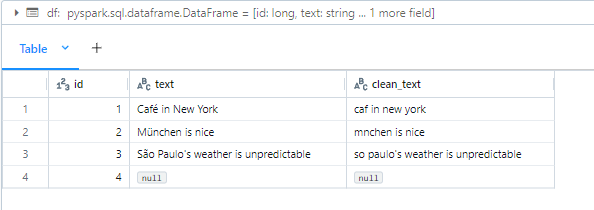 Exploring Advanced Custom Transformers in Apache Spark for Enhanced Machine Learning Workflows ...