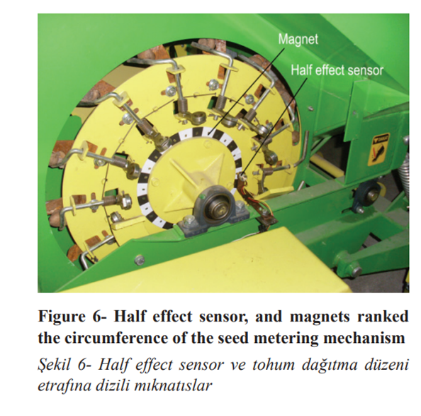 Effect of Cup Size, Seed Characteristics and Angular Speed on the ...