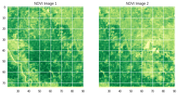 Python Opensource Remote Sensing 09 | by chaipat ncm | Geo Data Science | Medium