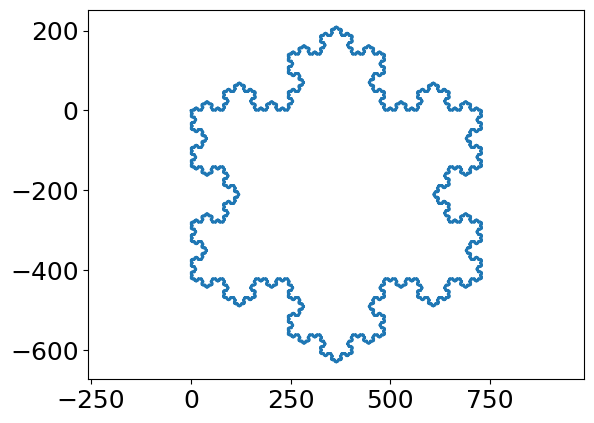 Fractals Using Python And Matplotlib Library By Bekele Erko Medium