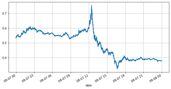 Thoughts on High-Frequency Trading Strategies (4) | by FMZQuant | Medium