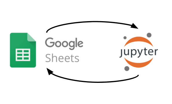 How to Integrate Google Sheets and Jupyter Notebooks | by Kevin ...