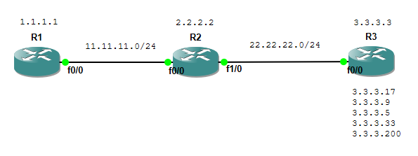 EIGRP : Filtering Administrative Distance | by Nabil Hanif Fawwazi ...