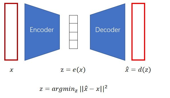 Image autoencoders. With transformers | by noplaxochia | Medium
