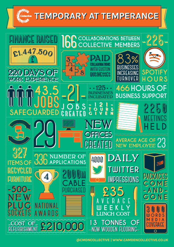 Infographic — Temporary at Temperance | by CMDN Collective | CMDN ...