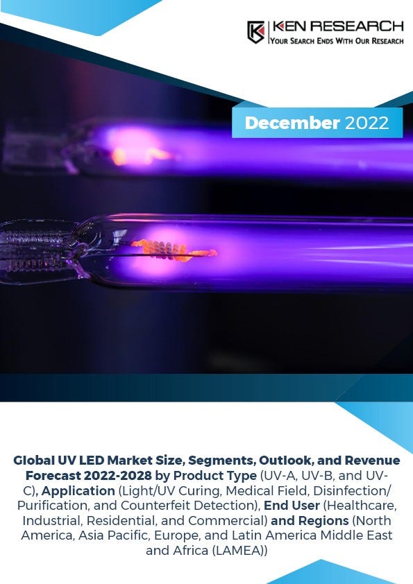 Global UV LED Market is expected to reach a market size of ~US$ 1,100 ...