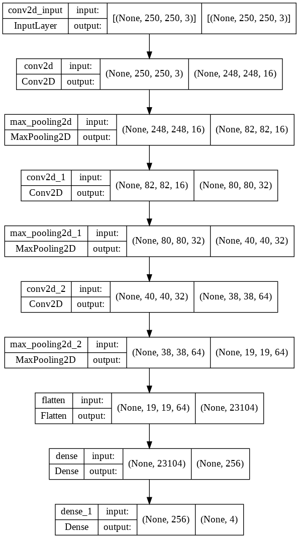 Human Face Emotion Classifier. Artificial Intelligence is an wide area ...