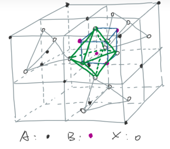 SpacePeriod Fe(FeFe)O4 Inverse Spinel Structure of Solid-state ...