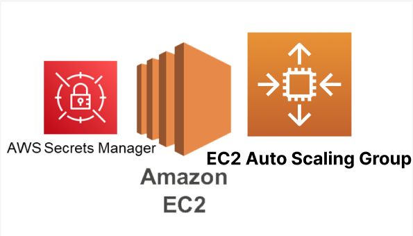 [AWS EC2] Auto Scaling Group 구축 회고(shell script 코드 포함) | by jeong ro lee | Jul, 2023 | Medium