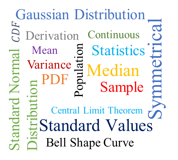How do you get the PDF expression for the Multivariate Normal ...