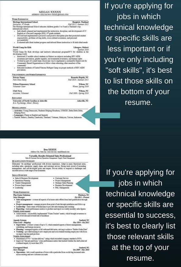 How to Create a Job Winning Resume? | by mike anderson | Medium