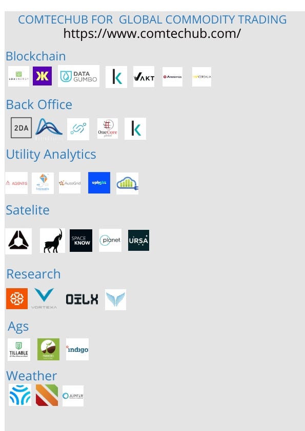 ComTecHub startup landscape map for December 2018. Contact info ...