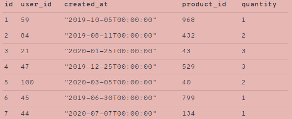 Sql Lead Window Function We Will See How We Can Use The Lead… By Manpreetsingh Medium
