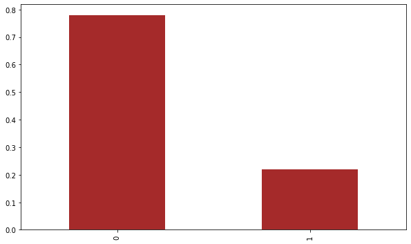 Machine Learning Imbalanced Classes | by Kelvin Kipsang | Medium