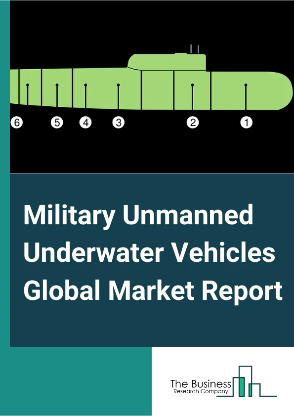 Military Unmanned Underwater Vehicles UUV Market … | by Chaithanyatbrc ...