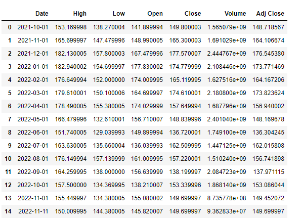 How to extract US Stock data using python? | by Pei Ying Chin | Medium How to extract US Stock data using python? | by Pei Ying Chin | Medium