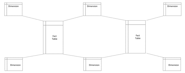 Galaxy Schema - I Am Datapedia! - Medium