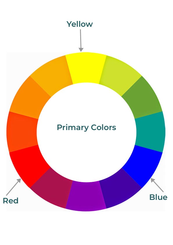 Color Theory in Visual & UI Design for beginner | by Roya Mogadam | Medium