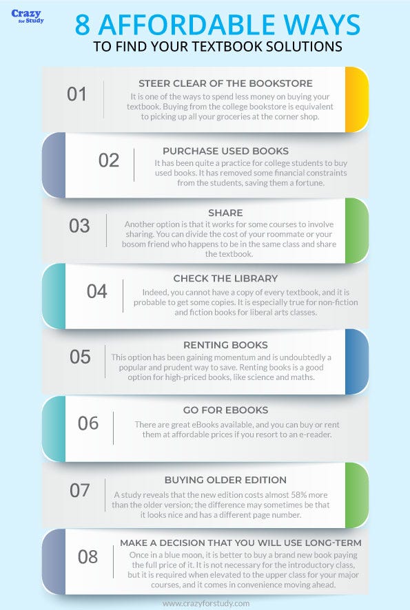 8 Affordable Ways To Find Your Textbook Solutions - Sophie Charlotte - Medium