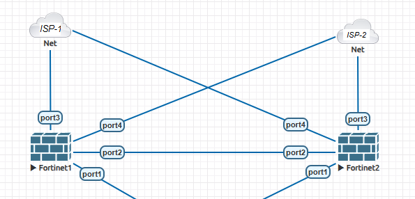 High Availability (HA) on FortiGate Firewalls | by Berke ÇAKIR | Medium