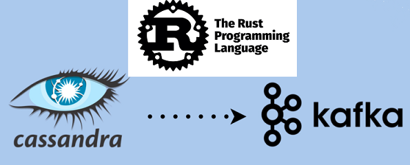 Stock Market Price Parser Using Rust&Cassandra&Kafka | by Yalcin Aytanc | Jul, 2024 | Medium