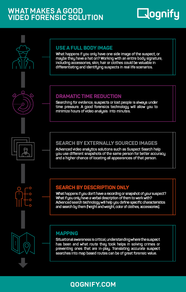 What makes a good video forensic solution infographic | by Jones Cohen ...