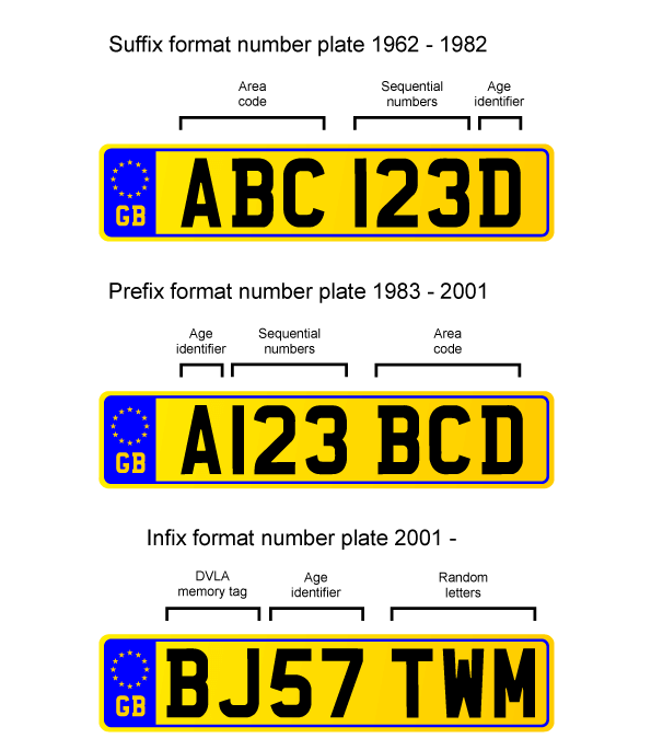 What do vehicle number plates tell us? | by SOURAV GUHA | Medium