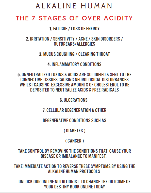 The 7 Stages OF Over Acidity. There is only one disease and it is the ...