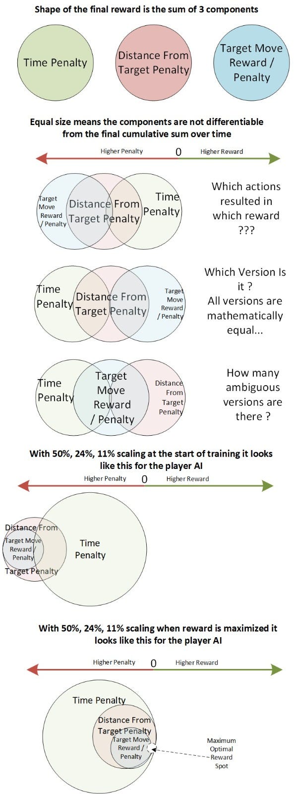 JellyZen — Unity ML Agents Reinforcement Learning for an Asymmetric ...