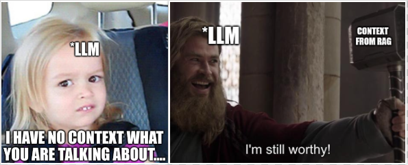 Implementation and Evaluation of RAG using Langchain and RAGAS | by P.D.Ashok Kumar | Medium