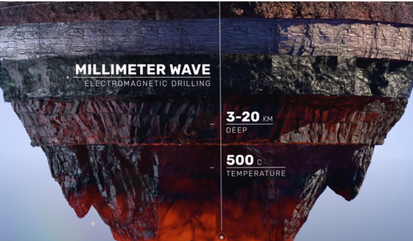 The Promise of Geothermal Power Everywhere and Millimeter Wave ...