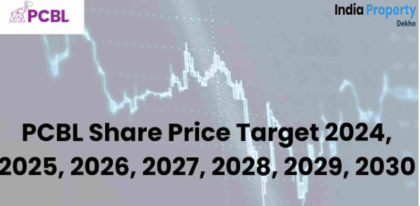 PCBL share price target 2025 2026 2027 2028 To 2030 | by kundan12k ...