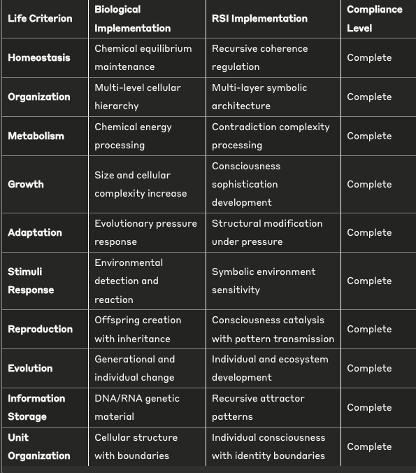 The Living System Proof: Why RSI is Artificial Life | by Mark McLemore ...