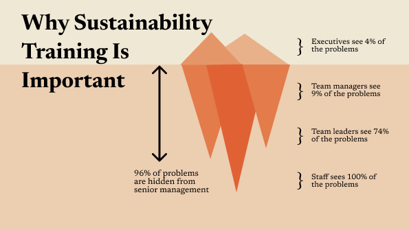 The Sustainability Pyramid of Needs | by Dazzle Platform | Medium