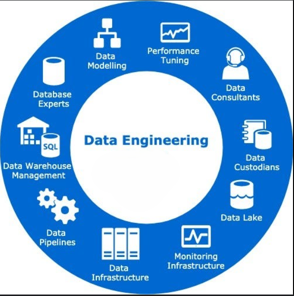 Data Modeling: A Real-World Use Case with Modern Industry Tools | by ...