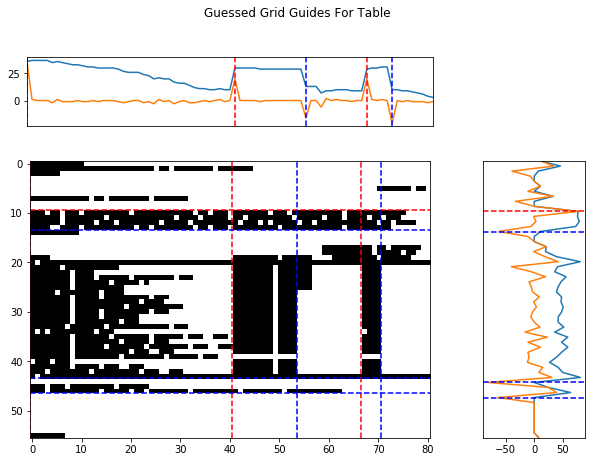 Extracting Tables From Plain Text Files Statistically With Numpy By Ming Data Science With