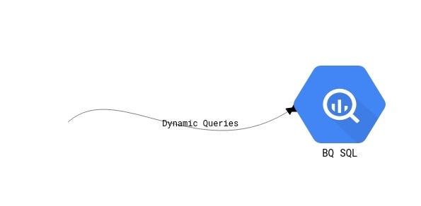 Harnessing the Power of Dynamic Queries in BigQuery SQL | by Bhagyashreepatle | Medium