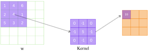 Understanding Temporal Convolutional Networks (TCNs) — From CNN Basics ...