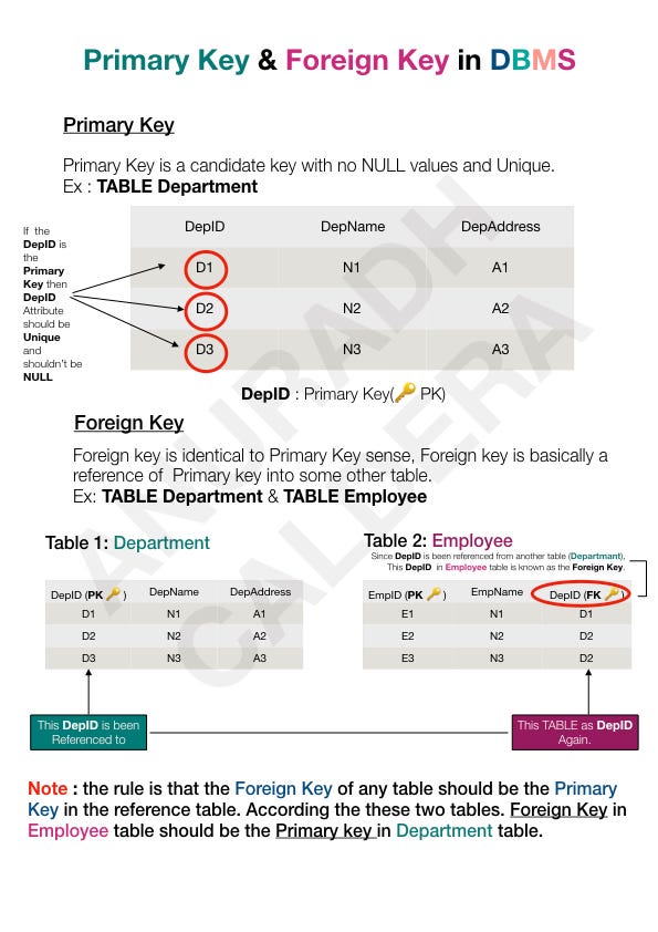 Idea of Primary Key and Foreign Key in DBMS. | by Anuradh | Medium