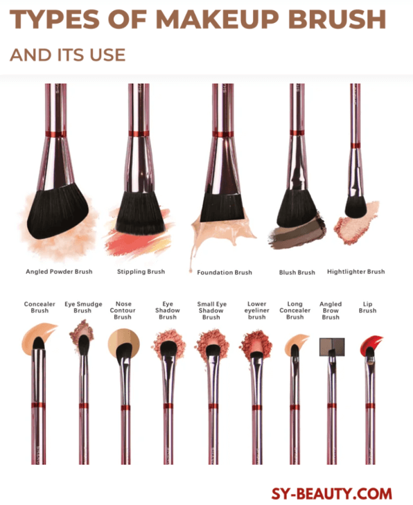 Makeup Brushes: Names And Their Uses | by SY Beauty Brush | Jun, 2024 ...