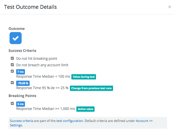 Was my load test successful?. Testable is now the first load testing ...